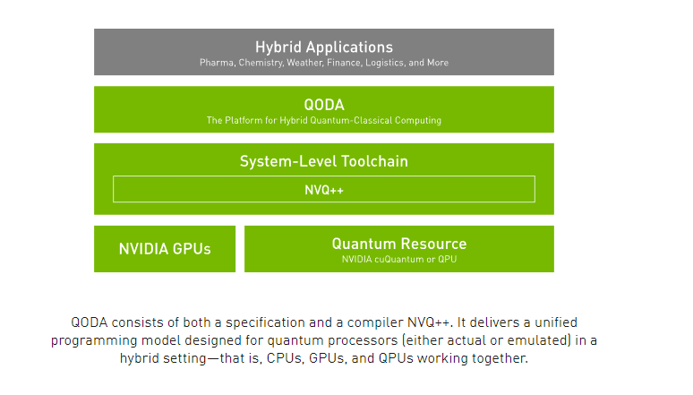 NVIDIA 세계최초 하이브리드 양자-클래식 통합 컴퓨팅 플랫폼 QODA 발표해